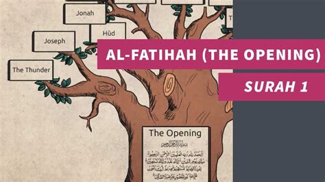 Surah 1 Al Fatihah The Opening First Chapter In The Quran Explained