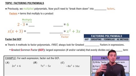 Factoring Polynomials Formula