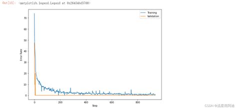 Can‘t Convert Cuda0 Device Type Tensor To Numpyuse Tensorcpu To