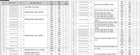 Bagmati Pradesh Loksewa Aayog Officer Vacancy 2080 Spsc Bagamati Gov