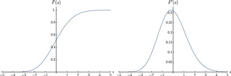 Left Critical Stationary CDF F Right Corresponding PDF See Fig 6
