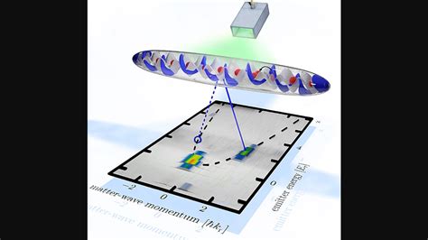 Exploring Quantum Optics Matter Waves Reveal Surprising Collective