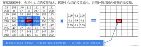 基于opencv的高斯与中值滤波gausian Blur Csdn博客