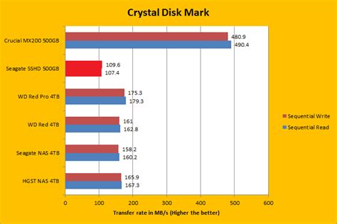 Seagate Laptop SSHD ST500LM000 500GB Review (Page 5 of 10) | APH Networks