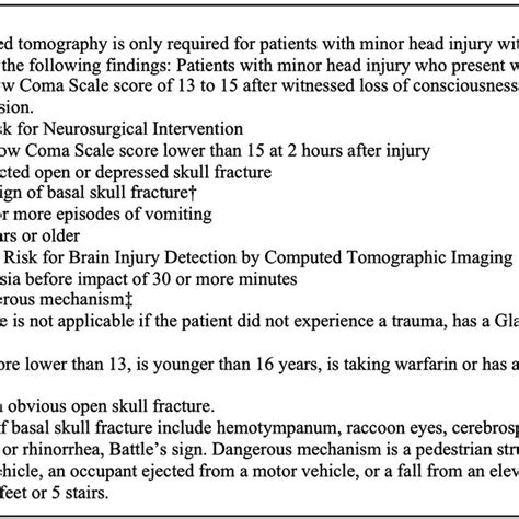 Canadian Head Ct Rule Download Scientific Diagram