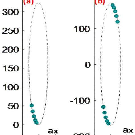 The Phase Demodulation Of A Single Interferogram With Small Carrier A