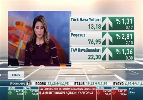 Fatos Yılmaz Msc Linkedinde Yayınladı