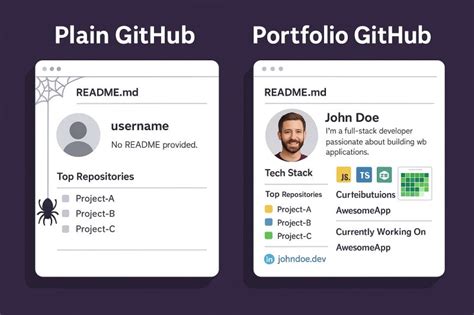 💡 Most Developers Have A Github Account Mohammad Mansouri