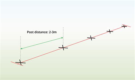 How To Install A Wire Mesh Fence Step By Step Guide