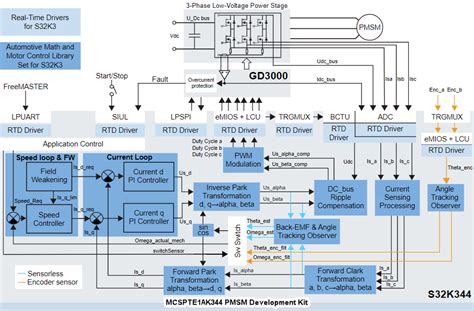 Mcspte Ak Motor Control Development Kit Nxp Semiconductors Mouser