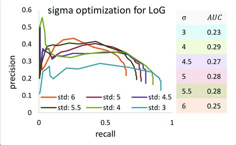 The Precision Recall Curve For Applying State Of The Art And Download Scientific Diagram