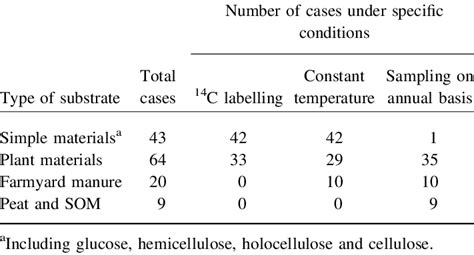 Summary Of The Data Sets In Table 3 Download Scientific Diagram