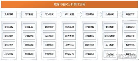 数据可视化分析07 案例 1：实时数据监控指标卡设计 知乎