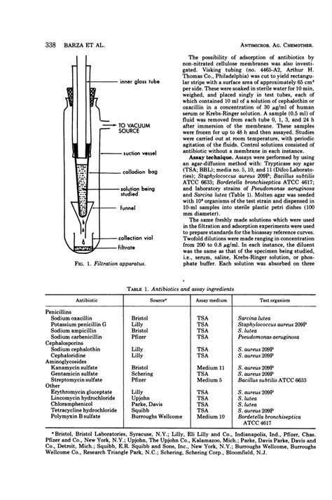 Selective Filtration Of Antibiotics Through Collodion Membranes Pmc