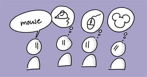 Prototyping 101 The What Why And How