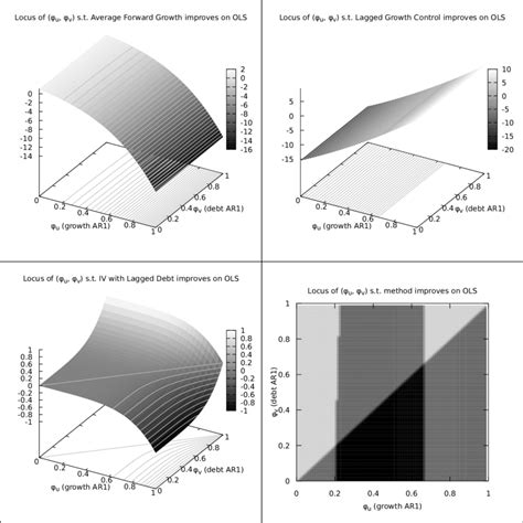 Conditions For Bias Reduction Download Scientific Diagram