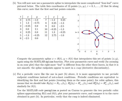 B You Will Now Now Use A Parametric Spline To