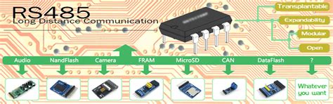 Rs485 Communication Techniques Dans Bits Bytes And Ramblings
