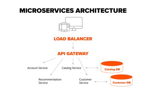 The Benefits Of Integration Platforms SoftServe