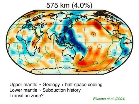 Ppt Mineral Physics Modeling From The Atomic To The Global Scale