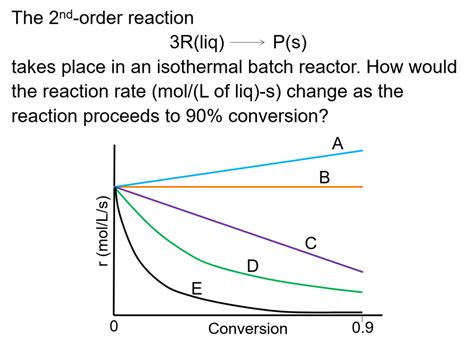 Isothermal Batch Reactors Conceptest And Example Problem Learncheme