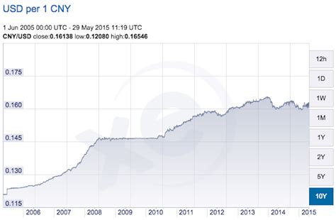 Chinas Currency Gets The Imf Stamp Of Approval As It Enters A New Normal