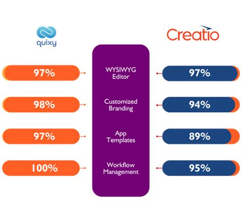 Quixy Vs Creatio Quixy