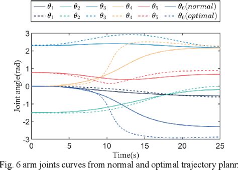 Figure 1 From Whole Body Collaborative Planning Method For Legged Locomotion Manipulation System