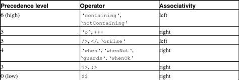 Table 1 6 From Design And Implementation Of A Validating Xml Parser In