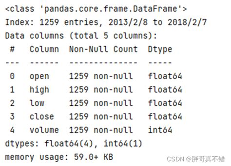 【项目实战】python基于波动率模型 arch和garch 进行股票数据分析项目实战 garch模型python csdn博客