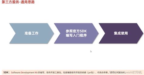 黑马javaweb学习笔记 文件上传黑马web案例文件上传 Csdn博客