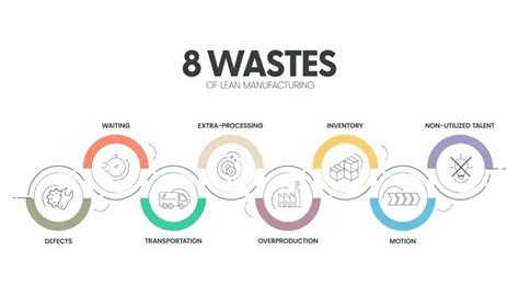 8 Wastes Of Lean Manufacturing Across Industries