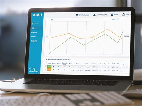 Viewlinc Continuous Monitoring System Vaisala