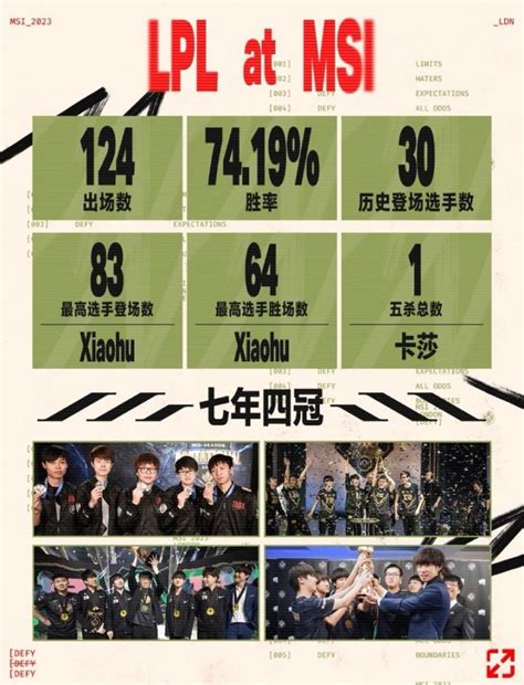 【英雄联盟】msi大数据公开，lpl断层式领先lck，处于统治地位，rng立下大功 3楼猫