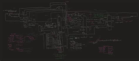 Shaan S Portfolio