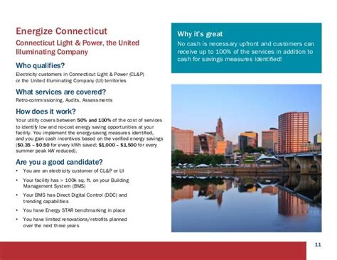 Top 10 Utility Incentive Programs