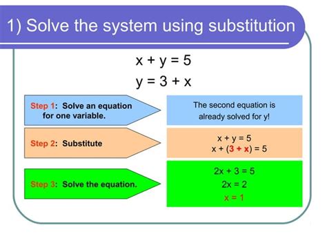Solving Systems By Substitution Ppt Programming Languages Computing
