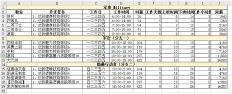 模拟人生4职业生涯薪资是多少 职业薪水一览表 途知游戏网