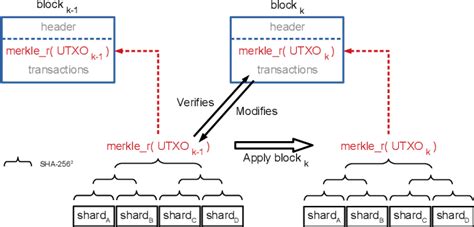 Transaction Verification Semantic Scholar