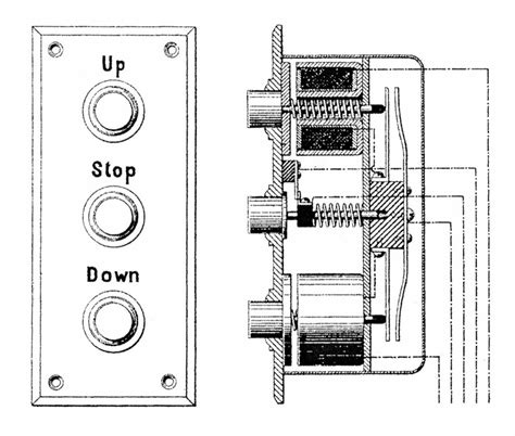 The History Of Operatorless Elevators