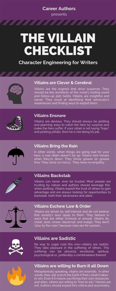 The Villain Checklist How To Create A Great And Terrible Villain