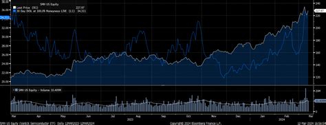 Trades Alpha Report Capital Flows