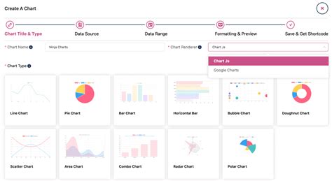 Free Wordpress Chart Plugin Ninja Charts