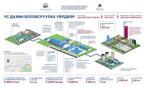 ФОТО Монголд анх удаа ус дахин боловсруулах үйлдвэр барихаар шав тавилаа