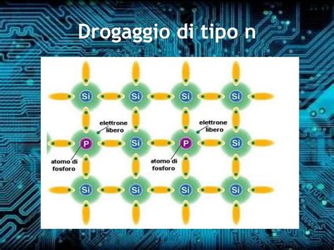 Ppt Elettromagnetismo E Circuiti Powerpoint Presentation Free