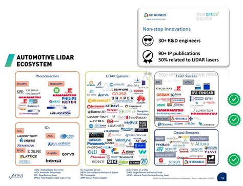 Lidar Hitronics Technologies Inc