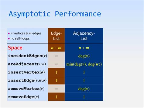 ppt lecture 29 edge list and adjacency list based graphs powerpoint