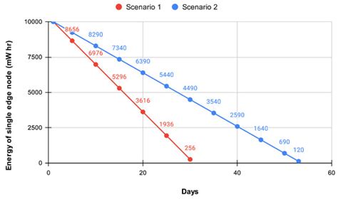 Iot For Energy Management Systems And Smart Cities 2nd Edition