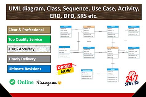 Do Uml Diagram Class Sequence Use Case Activity Erd Dfd Sql Srs
