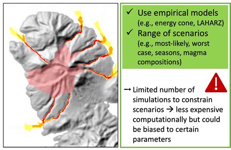 Understanding Hazard Maps Physical Volcanology And Volcanic Risk Unige